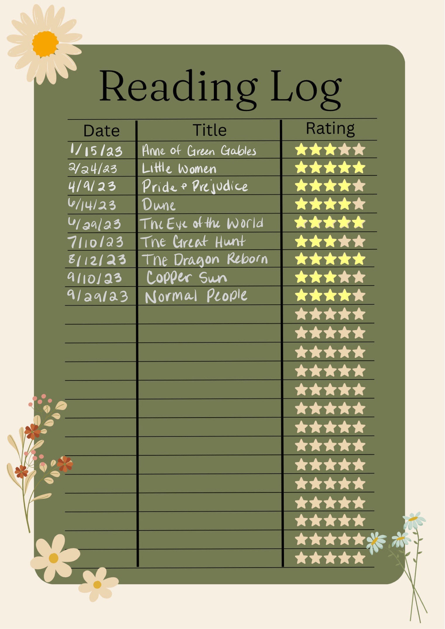 Floral Reading Log, Book Tracker, Downloadable, Printable, Digital ...