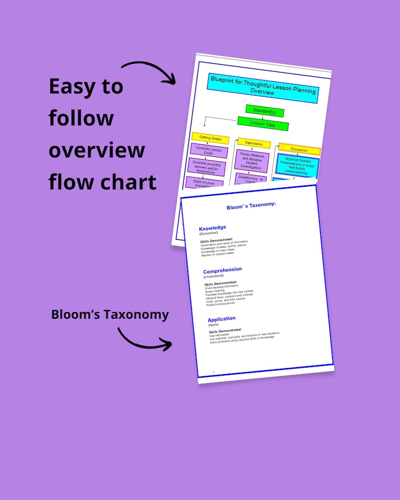 Comprehensive Lesson Planning Guide, Customizing Lessons for Varied ...