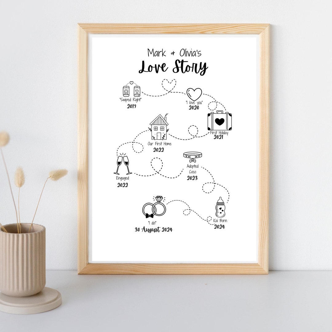 Printable Couple's Love Story Timeline, Engagement, Wedding ...