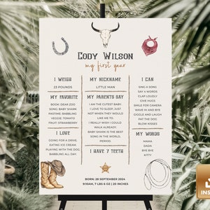 First Rodeo Milestone Sign Template, 1st Birthday Milestone Board ...