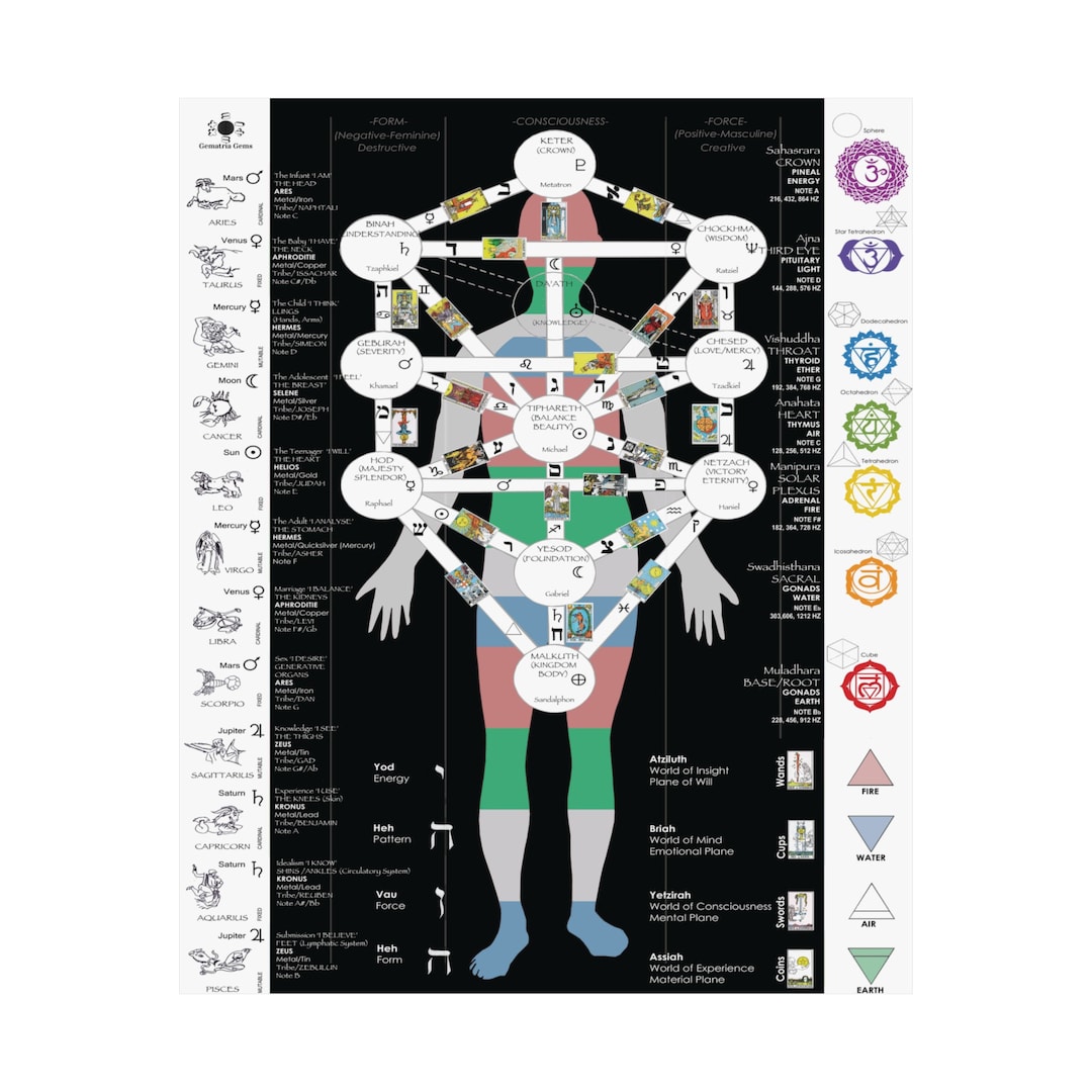 Adam Kadmon Print Tree of Life Diagram 9 X 11 - Etsy UK