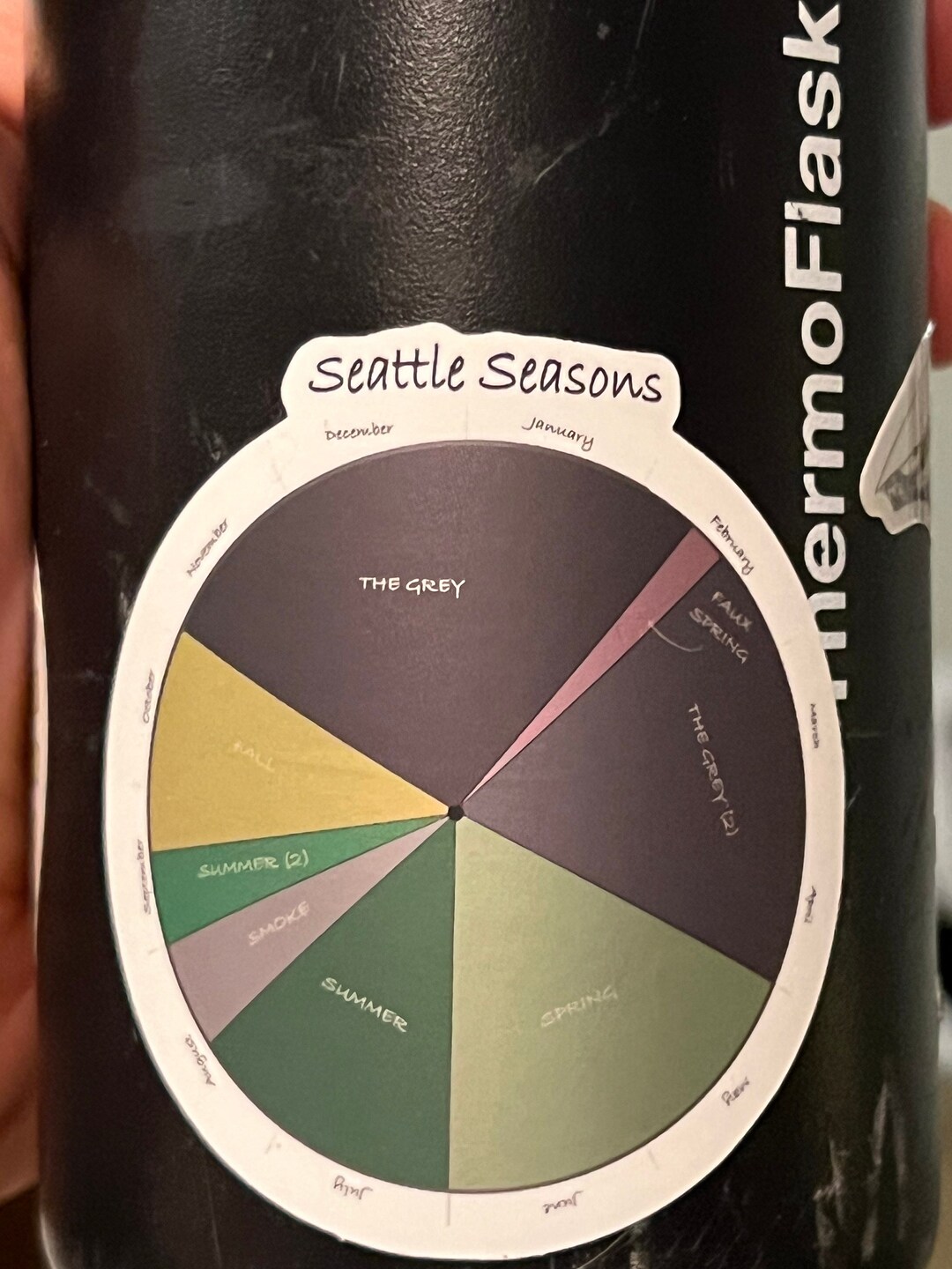Seattle Seasons Sticker, Matte Mirror Finish - Etsy