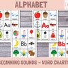 Printable Alphabet Posters, Beginning Sounds Word Chart, Letter Size ...
