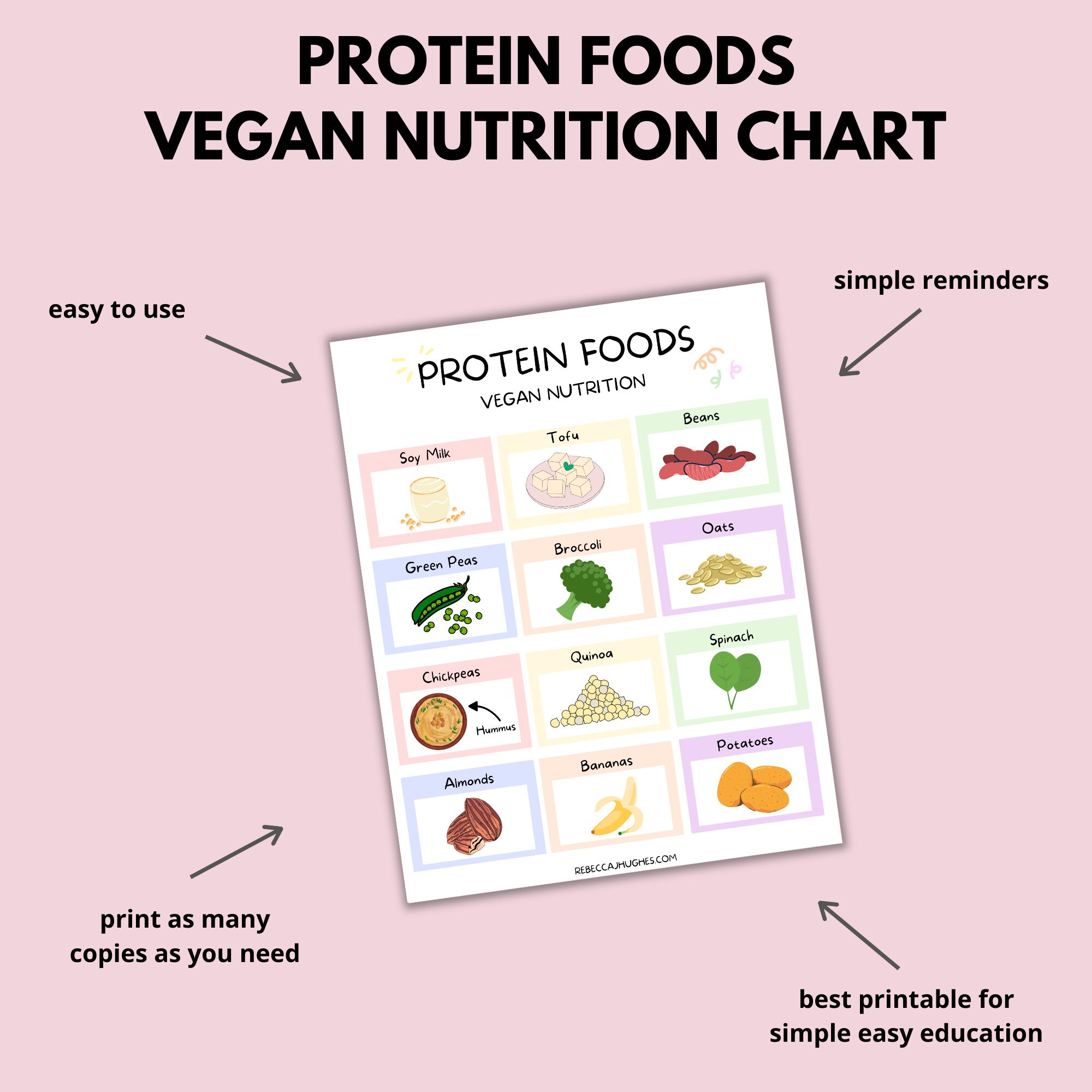 Protein Vegan Foods Printable, Vegan Protein Sources Chart, High ...