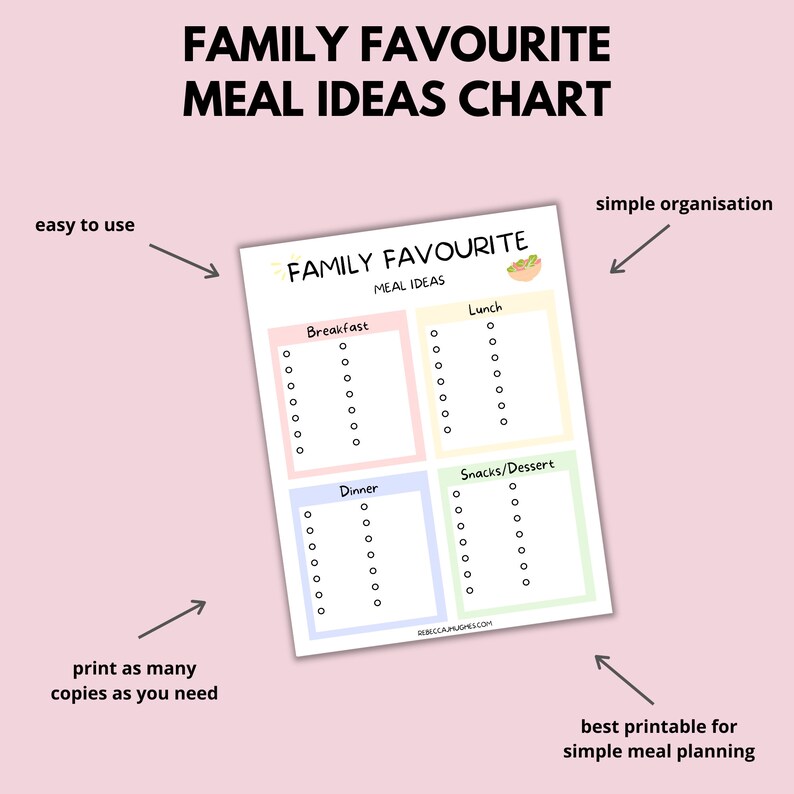 Family Favourite Meal Ideas Chart Favourite Meals List - Etsy