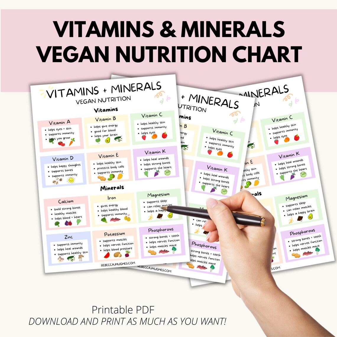 Vitamins and Minerals Food Chart for Kids, Children's Healthy Eating ...