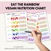 Eat the Rainbow Food Chart Printable, Eat the Rainbow Checklist, Kids ...