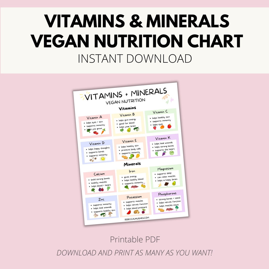 Vitamins and Minerals Food Chart for Kids, Children's Healthy Eating ...