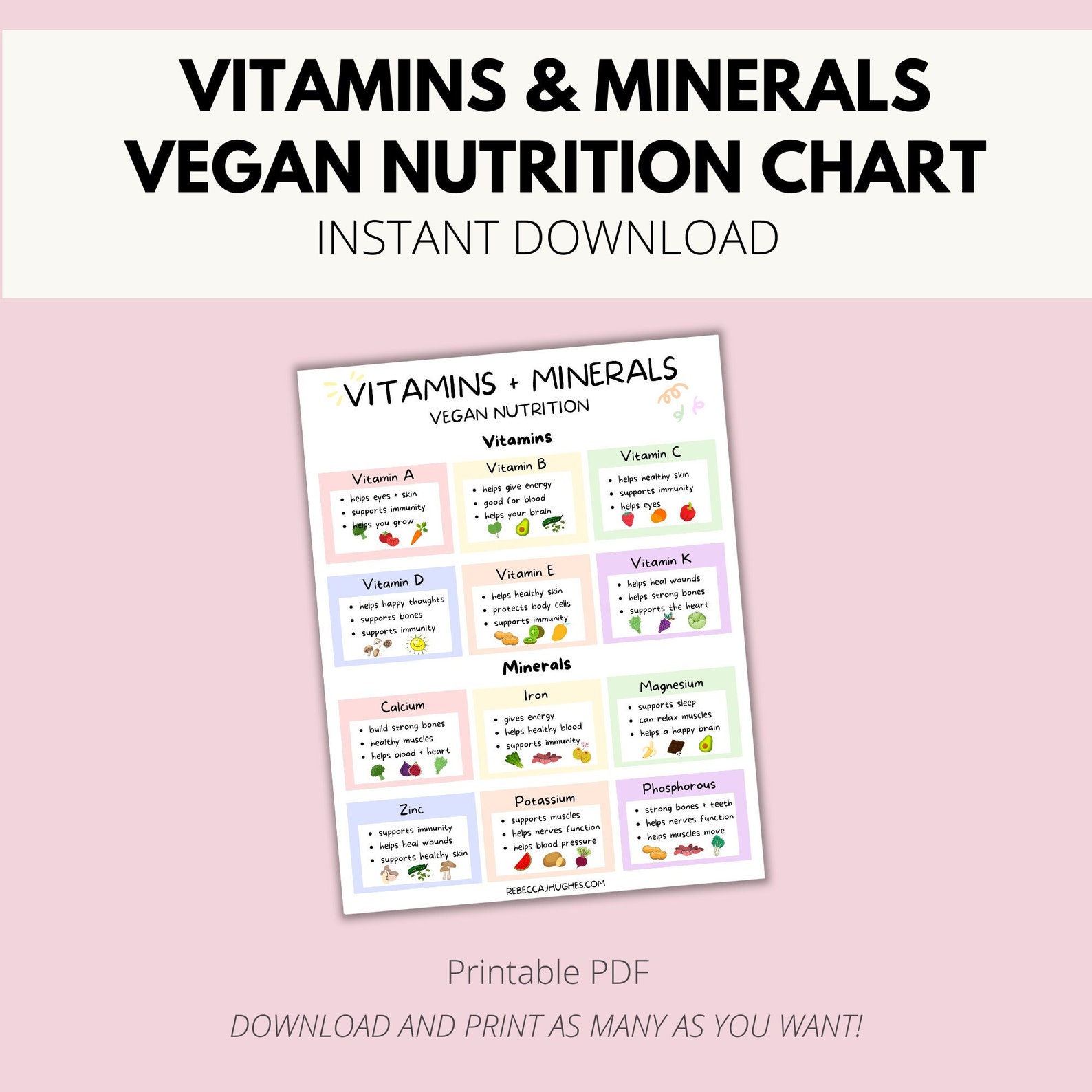 Vitamins and Minerals Food Chart for Kids, Children's Healthy Eating ...