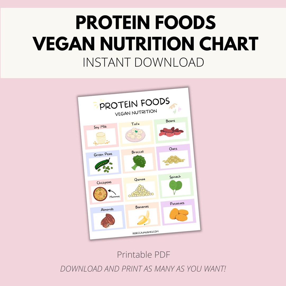 Protein Vegan Foods Printable, Vegan Protein Sources Chart, High ...