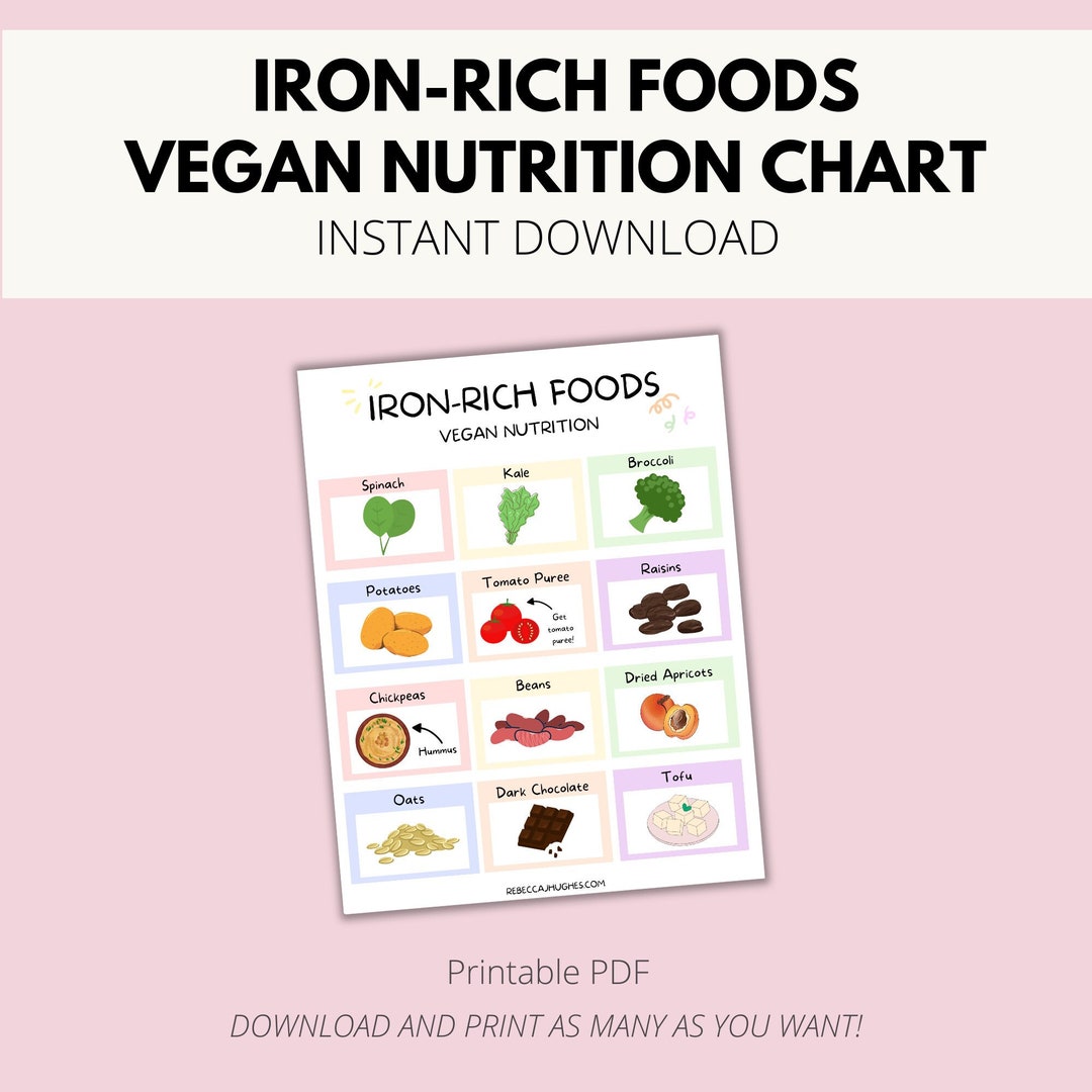 Iron-rich Vegan Foods Printable, Vegan Iron Sources Chart, Iron-rich ...