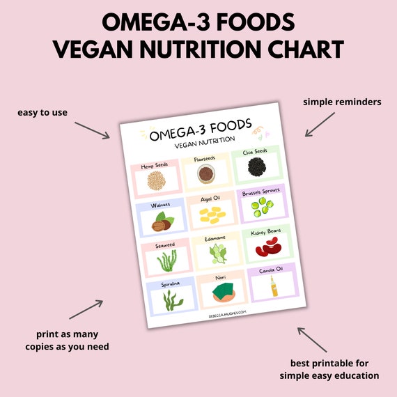 Omega 3 Sources Chart