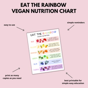 Eat the Rainbow Food Chart Printable, Eat the Rainbow Checklist, Kids ...