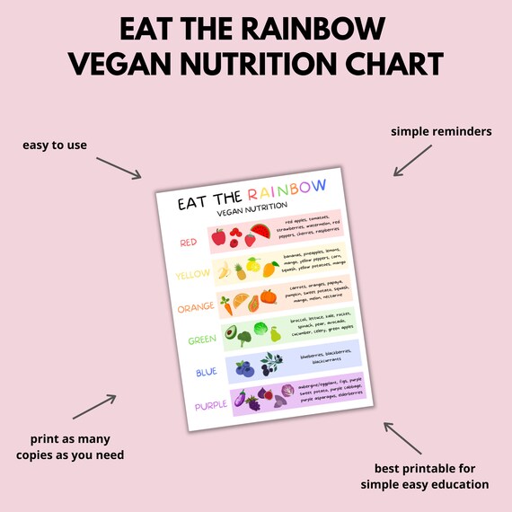 Eat Through The Rainbow Eat The Rainbow Whole Food Plant Based Meal
