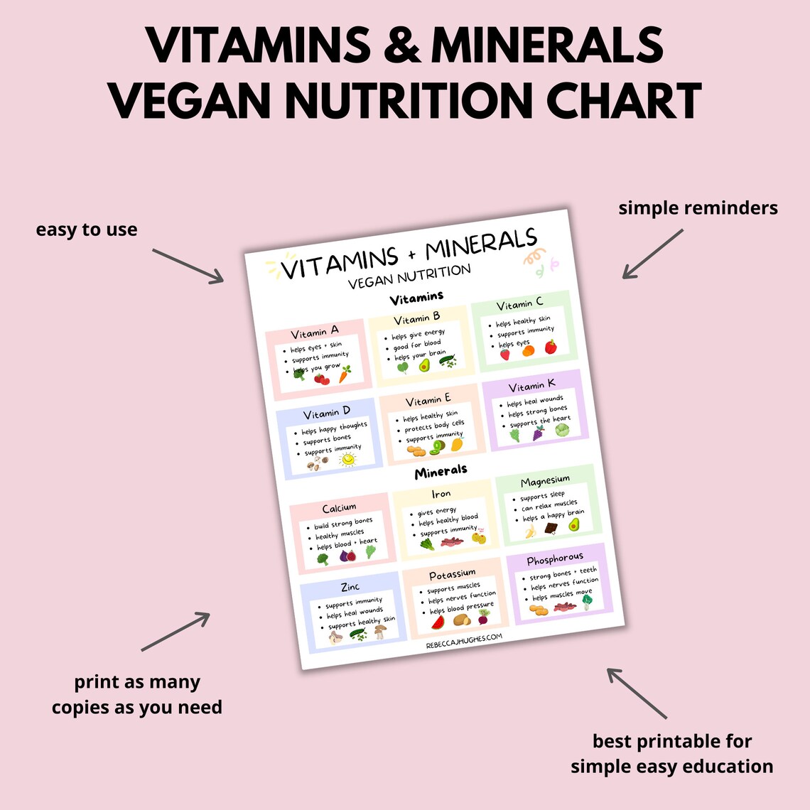 Vitamins and Minerals Food Chart for Kids, Children's Healthy Eating ...