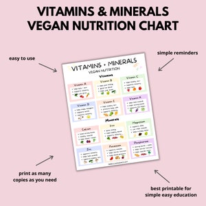 Vitamins and Minerals Food Chart for Kids, Children's Healthy Eating ...