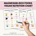 Magnesium-rich Vegan Foods Printable, Vegan Magnesium Sources Chart ...