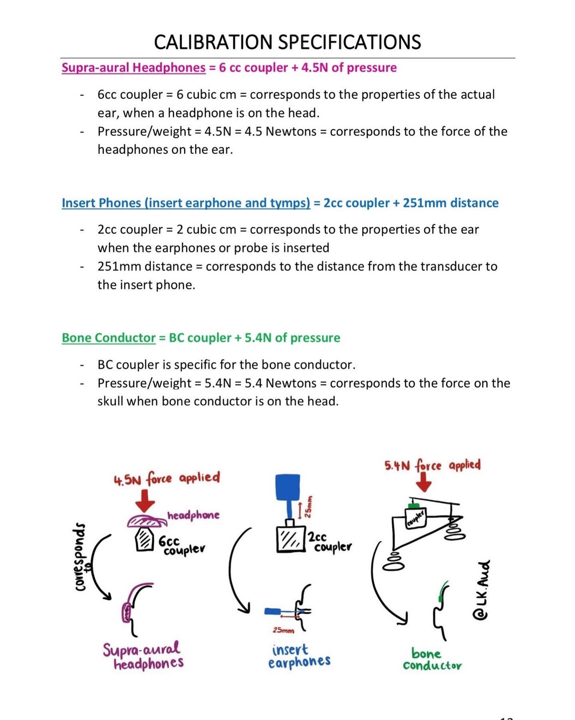 Introduction to Acoustics and Phonetics - Audiology Student Study Guide ...