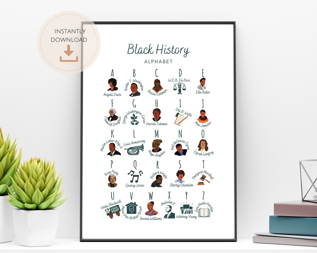 Black History Alphabet Poster - Black History Month Wall Art - Black ...