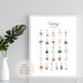 Feelings Alphabet Print – Emotions Chart, SEL Poster (digital Download ...