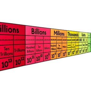 Place Value Poster - Math Classroom Decor - Math Anchor Charts - Math ...