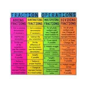 Fraction Operations Poster - Math Classroom Decor - Math Anchor Charts ...
