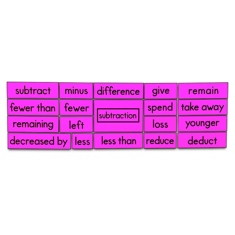Operations Key Words Posters Math Classroom Decor Math - Etsy