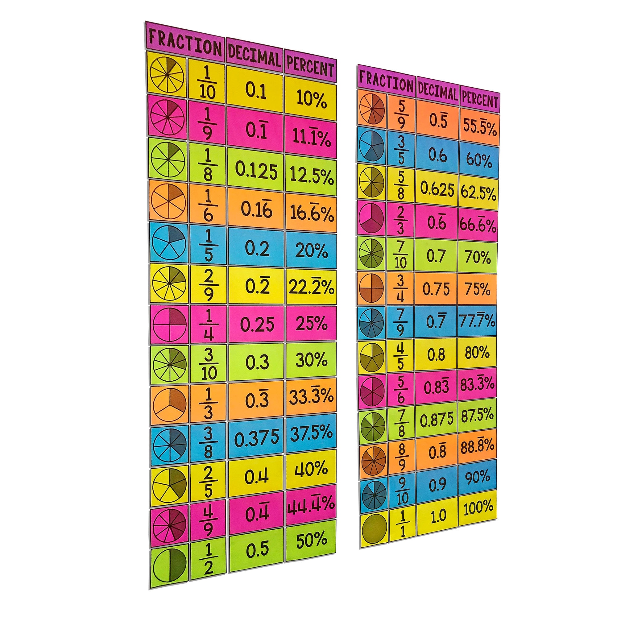 Fraction Decimal & Percent Equivalents Poster Math - Etsy