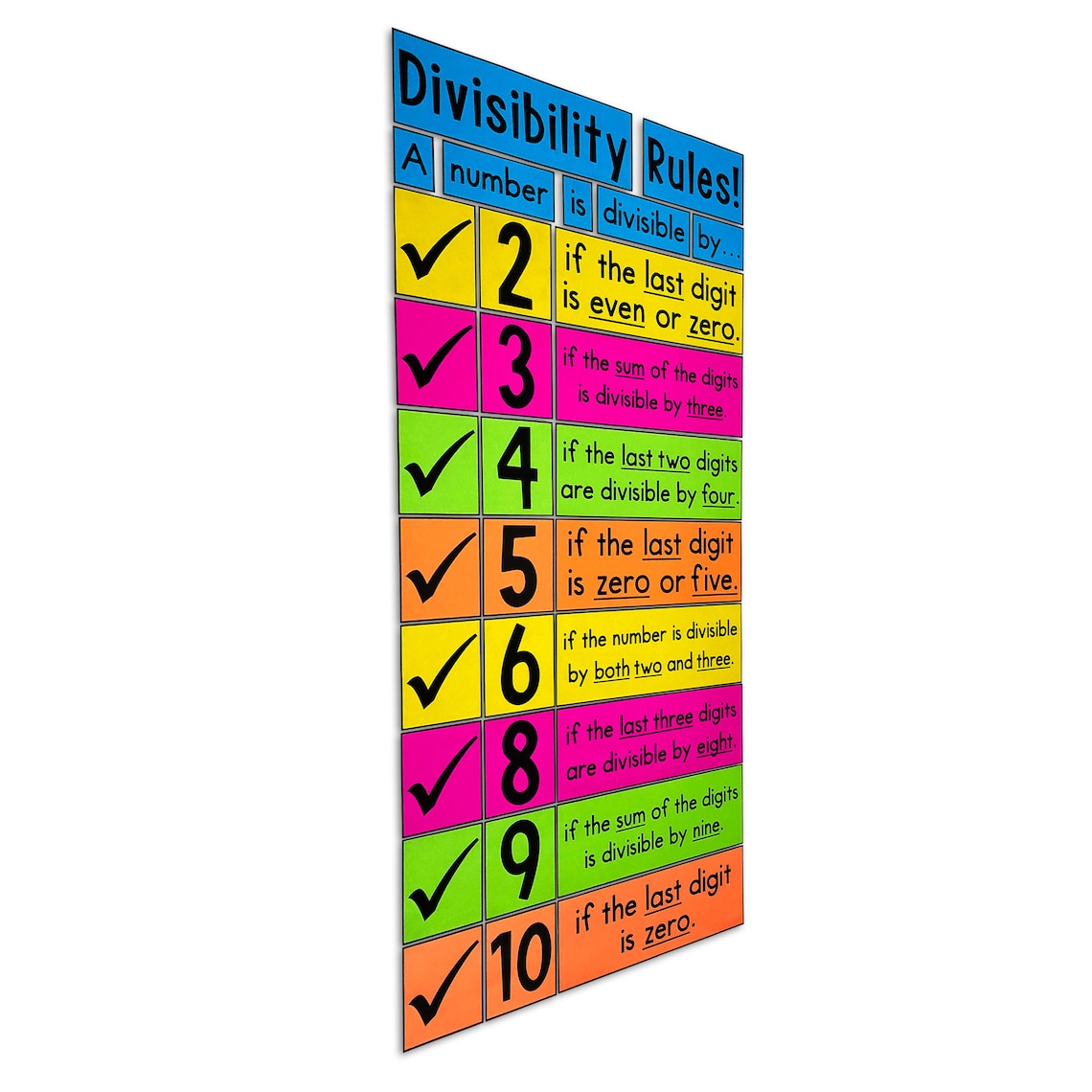 Divisibility Rules Poster Math Classroom Decor Math Anchor - Etsy