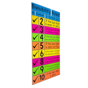 Divisibility Rules Poster - Math Classroom Decor - Math Anchor Charts ...