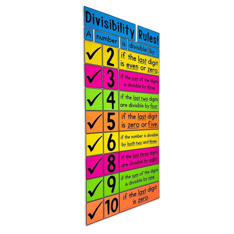 Divisibility Rules Poster Math Classroom Decor Math Anchor - Etsy