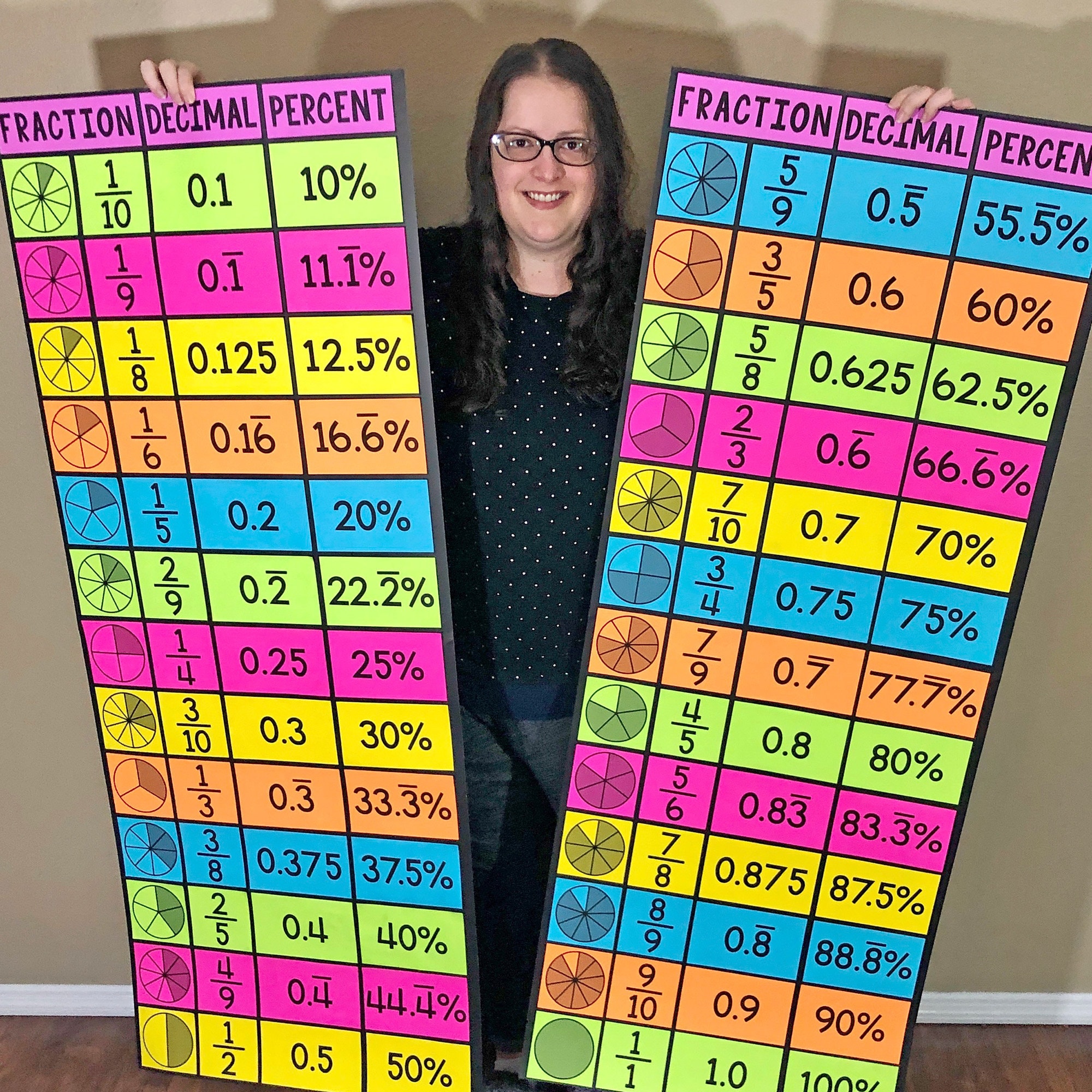 Fraction Decimal & Percent Equivalents Poster Math - Etsy