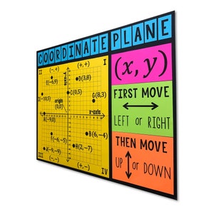 4 Quadrant Coordinate Plane Poster - Math Classroom Decor - Math Anchor ...