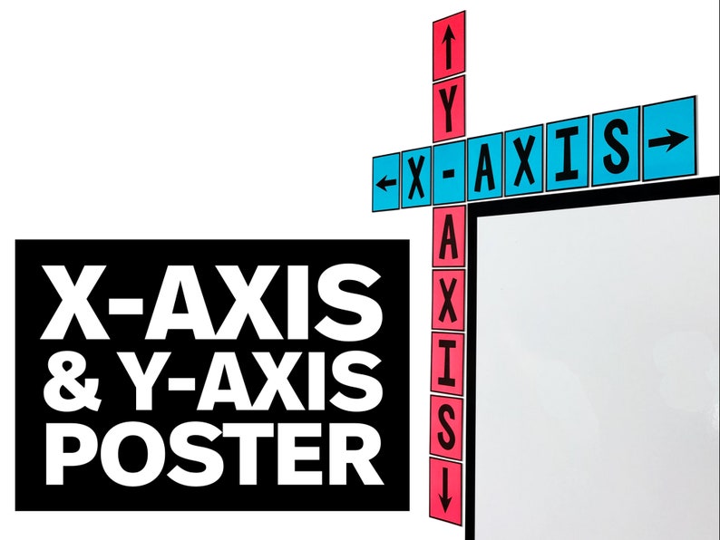 X-axis and Y-axis Posters - Math Classroom Decor - Math Anchor Charts ...