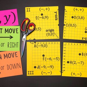 4 Quadrant Coordinate Plane Poster - Math Classroom Decor - Math Anchor ...