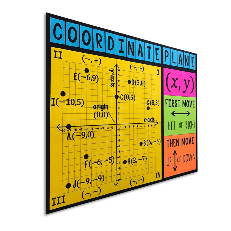 4 Quadrant Coordinate Plane Poster Math Classroom Decor - Etsy