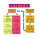 Adding and Subtracting Integers Posters - Math Classroom Decor - Math ...