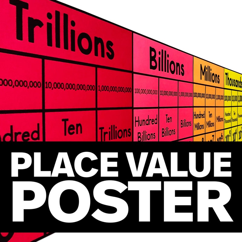 Anchor Charts for Classroom - Etsy