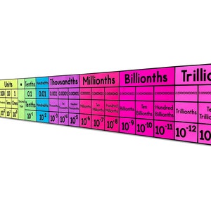 Place Value Poster - Math Classroom Decor - Math Anchor Charts - Math ...