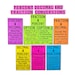 Percent Decimal & Fraction Conversions Posters - Math Classroom Decor ...