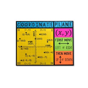 4 Quadrant Coordinate Plane Poster - Math Classroom Decor - Math Anchor ...