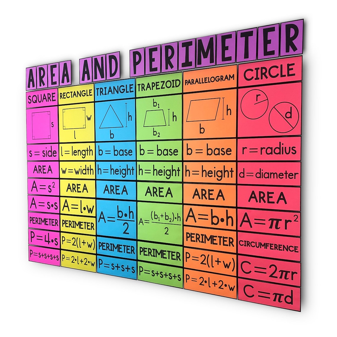 Area & Perimeter of Polygons Posters Math Classroom Decor Math Anchor ...