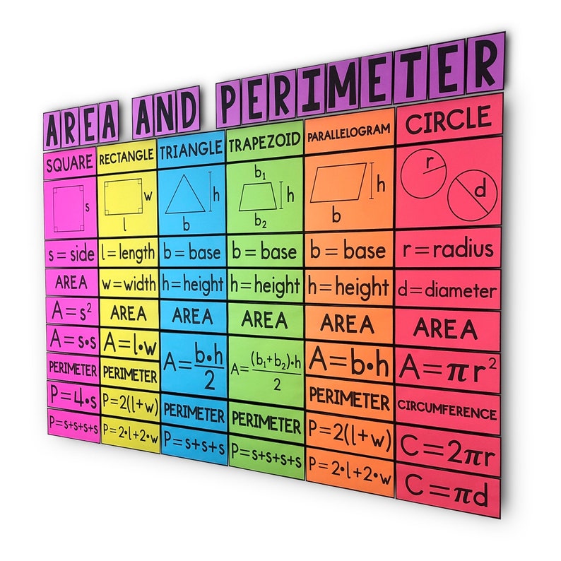 Area & Perimeter of Polygons Posters - Math Classroom Decor - Math ...