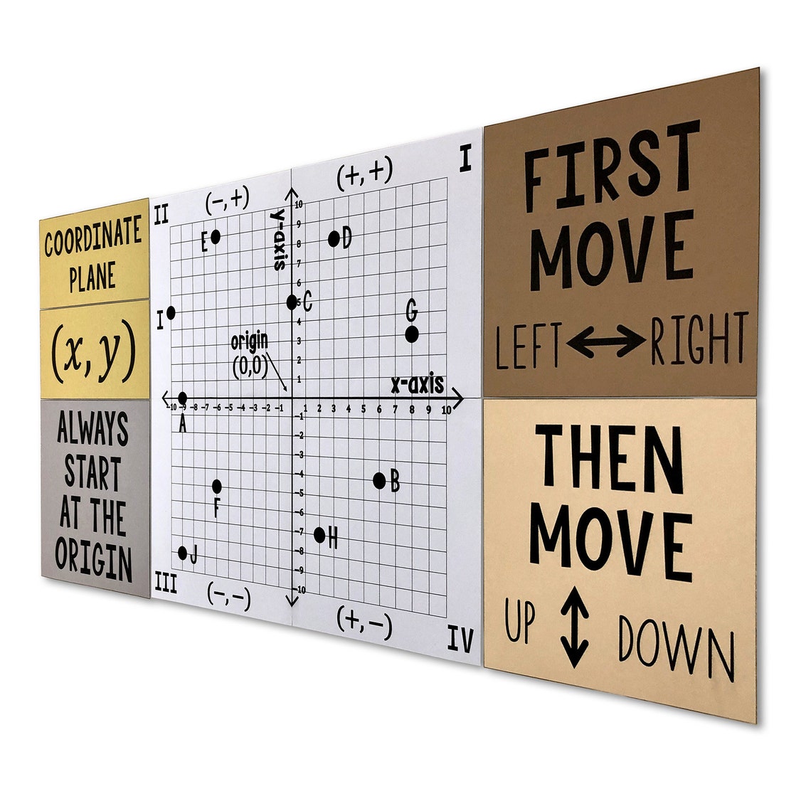 4 Quadrant Coordinate Plane Poster - Math Classroom Decor - Math Anchor ...