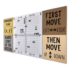 4 Quadrant Coordinate Plane Poster - Math Classroom Decor - Math Anchor ...
