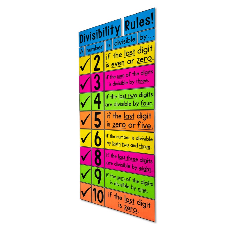 Divisibility Rules Poster Math Classroom Decor Math Anchor - Etsy