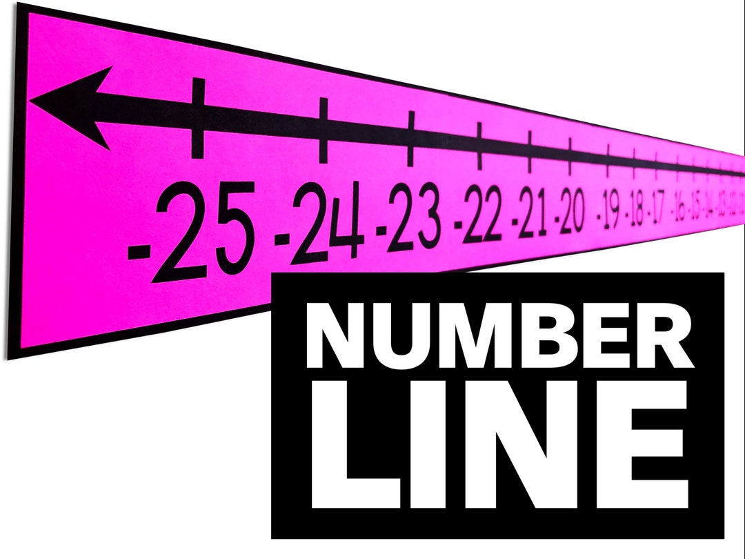 Printable Number Lines - Math Classroom Decor - Math Anchor Charts ...