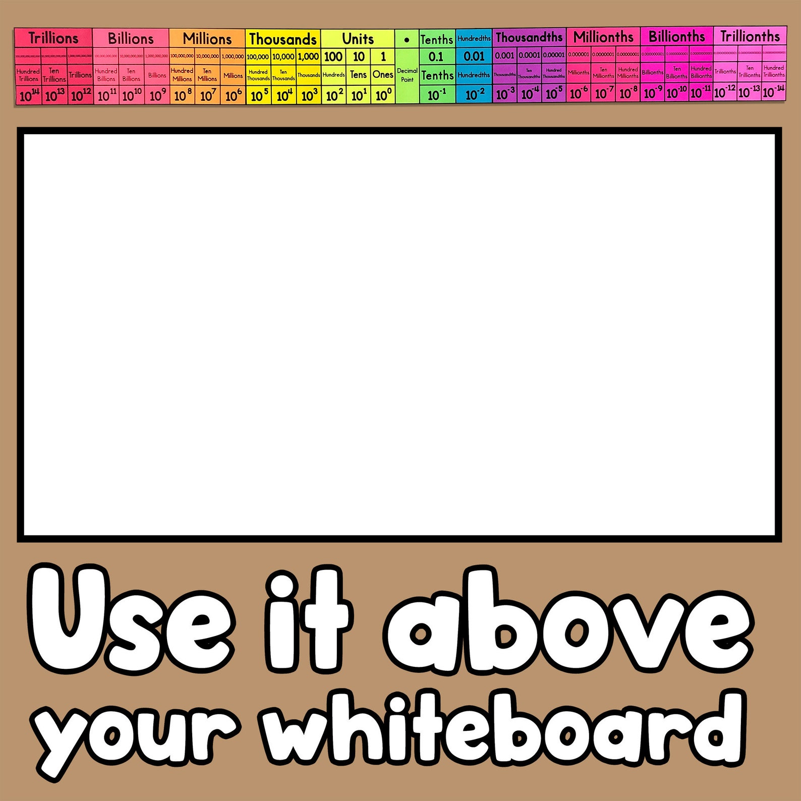 Place Value Poster - Math Classroom Decor - Math Anchor Charts - Math ...