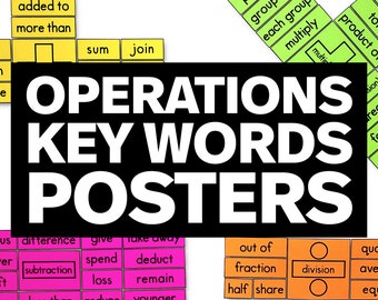 X-axis and Y-axis Posters Math Classroom Decor Math Anchor Charts Math ...