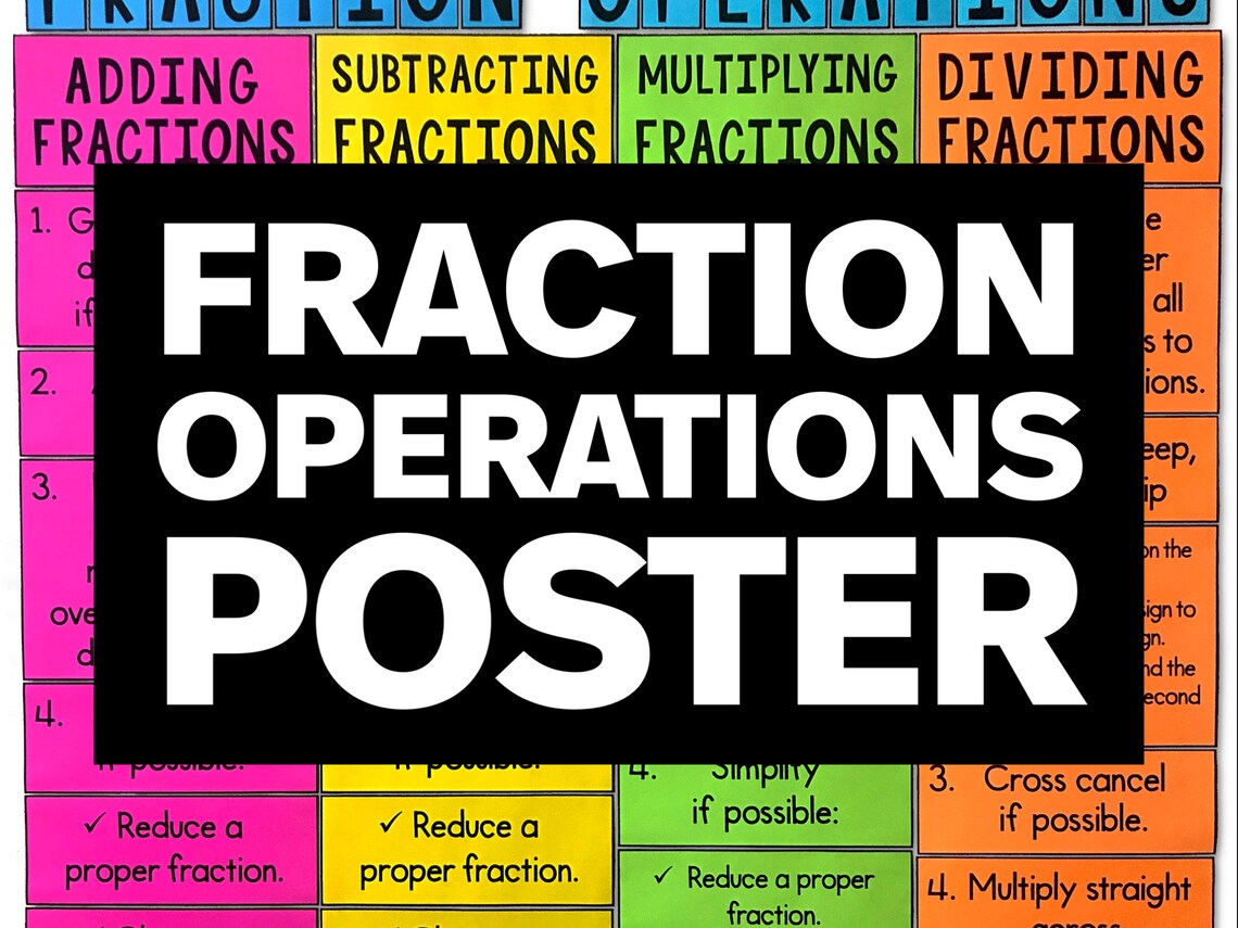 Fraction Operations Poster - Math Classroom Decor - Math Anchor Charts ...